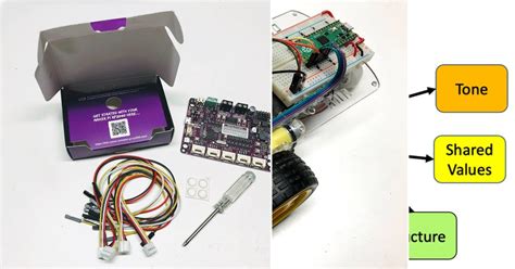 List Micropython Curated By Dan Mccreary Medium