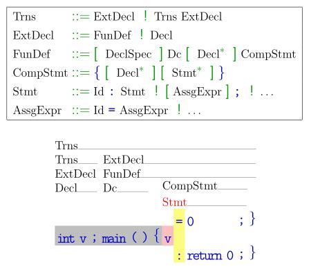 Parsing Wikipedia