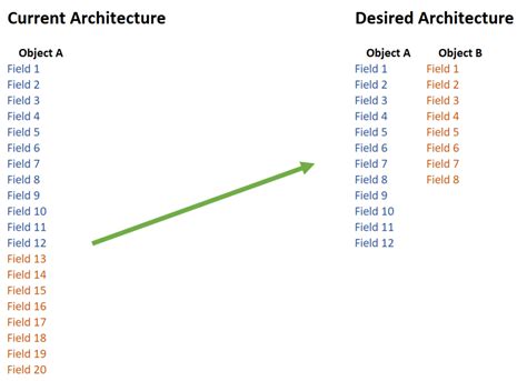 Best Practices For Salesforce Data Migration Nathan Prats