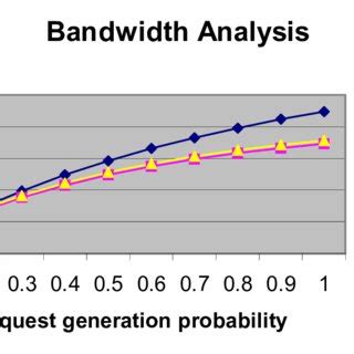 A Comparative Analysis Of Bandwidth Download Scientific Diagram