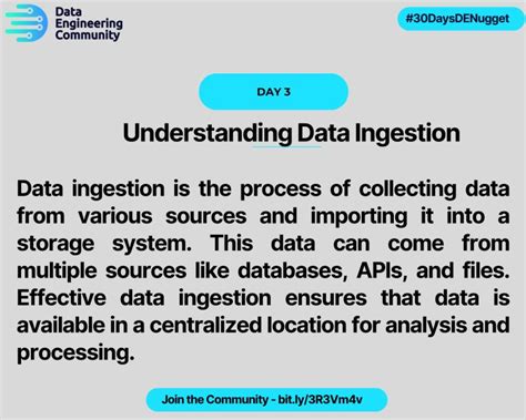 Data Engineering Community On Linkedin Dataengineering Data