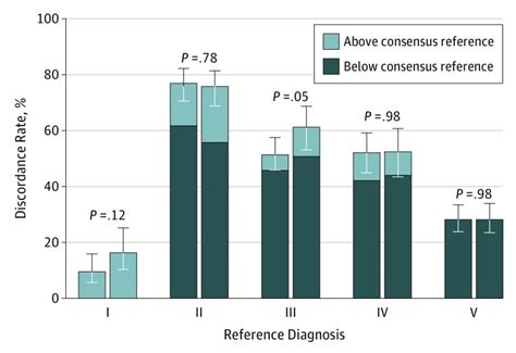 Accuracy Of Digital Pathologic Analysis Vs Traditional Microscopy In
