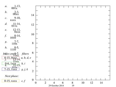 Ppt Packet Classification Using Extended Tcams Powerpoint