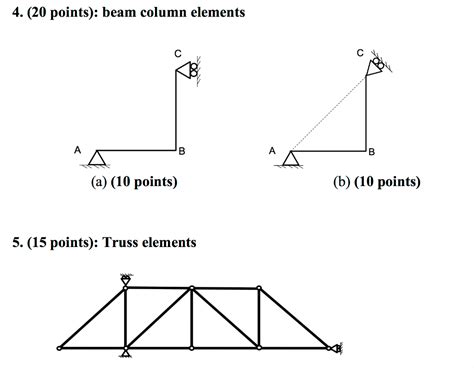 Solved Determine Structural Determinacy If You Think A