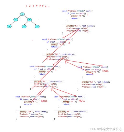 带你手撕链式二叉树—【c语言】手撕代码二叉树c语言 Csdn博客