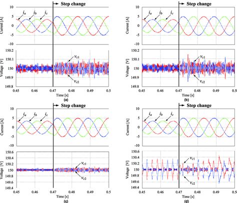 Simulation Results Of Three Phase Output Currents I A I B I C