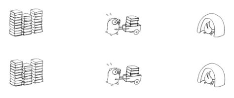 Concurrency In Programming And Computer Science The Complete Guide Splunk