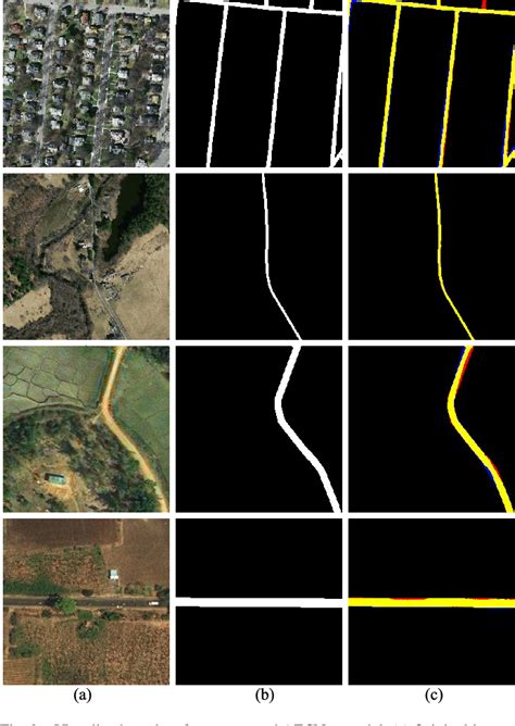figure 9 from adaptive fourier convolution network for road segmentation in remote sensing