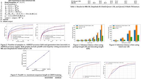 Paper Review M1 Towards Scalable Test Time Compute With Mamba