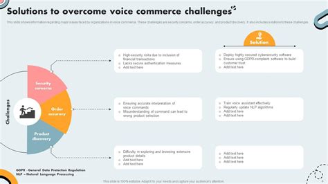 Voice Commerce Powerpoint Ppt Template Bundles PPT Example