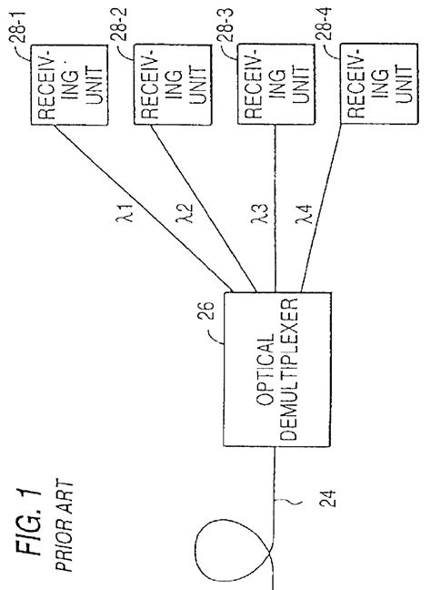 Controller Which Controls A Variable Optical Attenuator To Control The