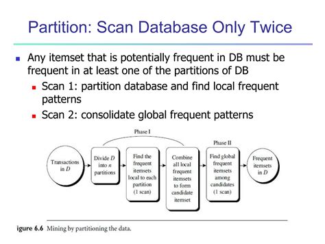 Unit 32 Mining Frquent Patterns Part1ppt