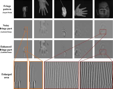 figure 4 from label enhanced and patch based deep learning for phase
