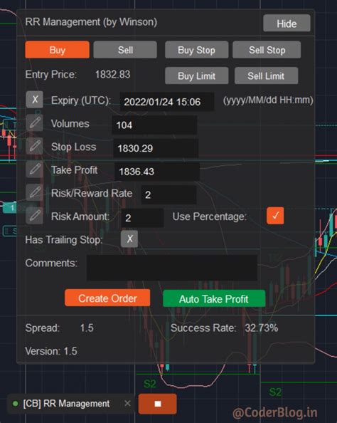 Use The Risk And Reward Tool To Trade The Forex Coder Blog