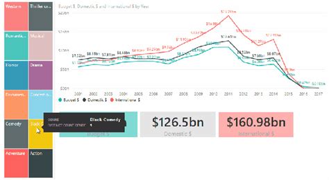 Powerbi Tip Use The Treemap Column Or Funnel Chart As A Colorful