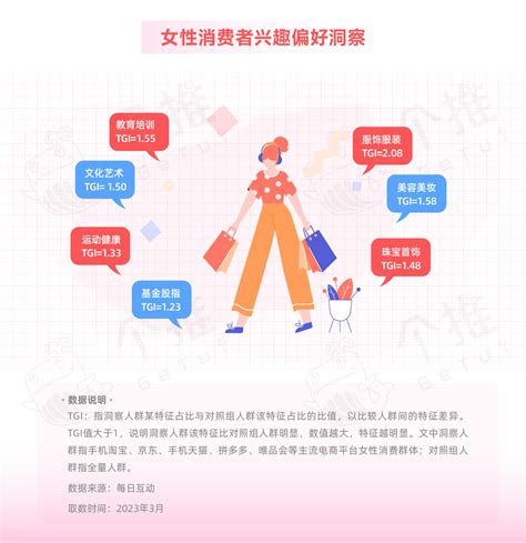 3·8女神节 每日互动（个推）分享品牌营销策略，助力抢跑女性消费市场