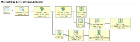 Sql Query With Multiple Foreign Keys To The Same Table Code Review