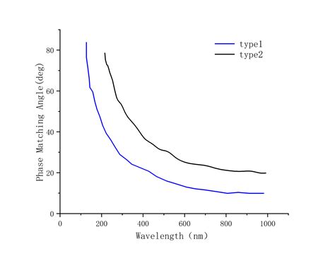 Bboelectro Optic Crystal Bbo Electro Optic Crystal Crylink