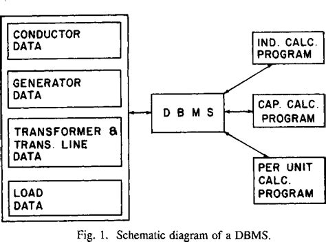Figure 1 From Typical Applications Of A Microcomputer Database Manager To Power System Problems