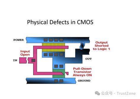 芯片设计 可测性设计（dft）基本知识及流程介专业集成电路测试网 芯片测试技术 Ic Test