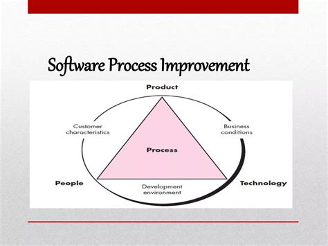 Software Metrics Software Engineering Pptx Computer Software And Applications Computing