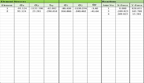 Civilstructural Guru Constant Strain Triangle Analysis Using Excel Vba