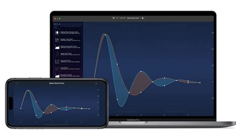 IOS MacOS Spline Band Chart SciChart