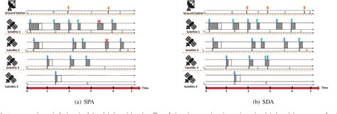 Figure 3 From Federated Learning With Dynamic Aggregation Based On Connection Density At