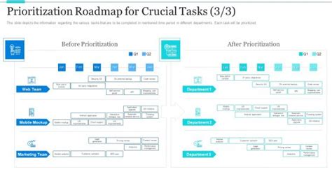 Prioritization Roadmap For Crucial Tasks Powerpoint Templates Slides And Graphics