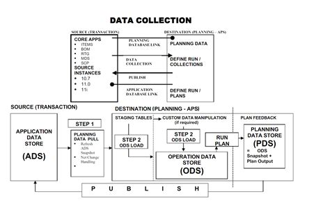 Oracle Ascp For Beginners