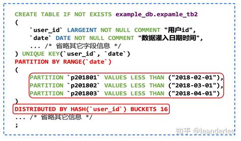 开源实时数仓 Apache Doris 有哪些优势？ 知乎