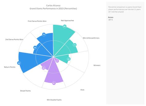 Radial Polar Charts In Tableau Cj Mayes