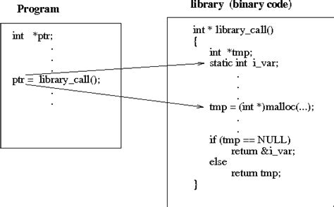 Figure 1 From Processthread Migration And Checkpointing In