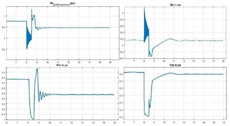 Create Matlab Scripts For Coding And Design Simulink Models For You By
