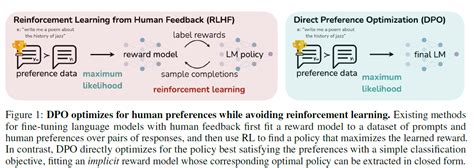 direct preference optimization your language model is secretly a reward model by eleventh
