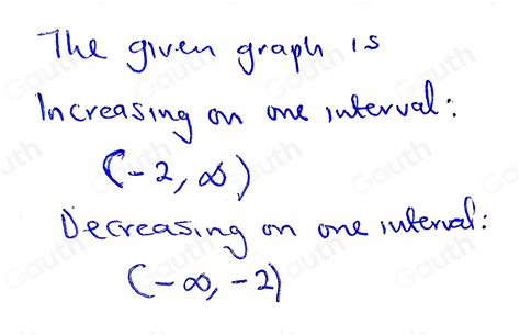Solved Find The Open Interval S Where The Following Function Is Increasing Decreasing Or