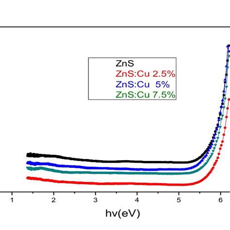 Schematic Of Processes Involved In Ceo2 Photoanode Based Dssc