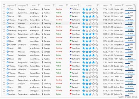 【syncfusion系列】开篇简介 Csdn博客 【syncfusion系列】开篇简介 Csdn博客