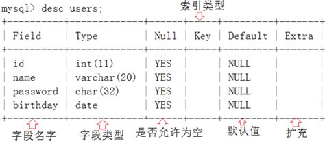 Mysql数据库 表的操作 Csdn博客