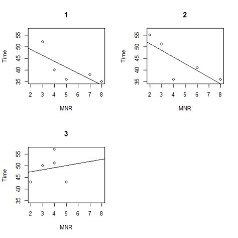R Calculating Several Regression Analysis With Specific Columns In Lapply Stack Overflow