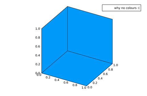 Colour Next To The Label In The Legend Of A Mesh3d In Plotsjl Visualization Julia