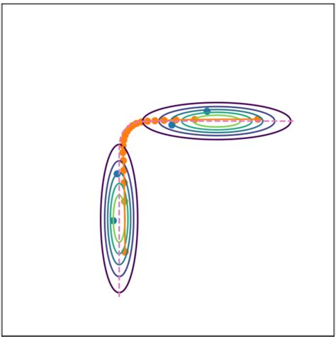 論文レビュー Manifold Learning With Normalizing Flows Towards Regularity Expressivity And Iso