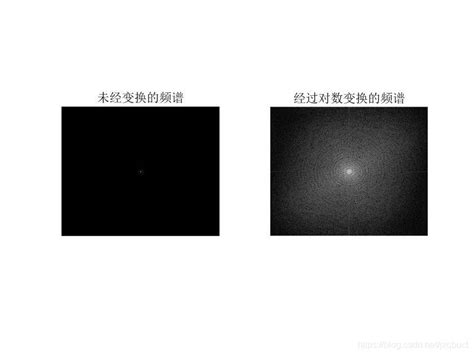 数字图像处理之点运算 对数变换图像对数变换 Csdn博客