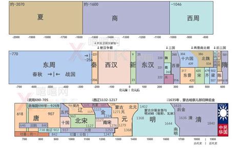 中國歷史朝代順序表圖文解析 每日頭條