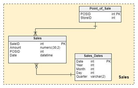What Is A Database Schema Vertabelo Database Modeler