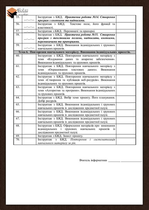 Календарне планування 8 клас Інформатика Python Pdf