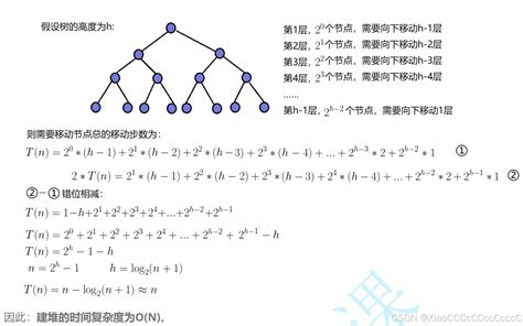 C语言实现二叉树以及二叉树的详细介绍 树的概念，二叉树的概念，特殊的二叉树，堆的概念及实现，二叉树的链式结构及实现，二叉树的前，中，后序