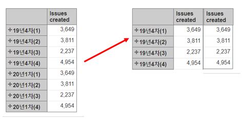 How To Make A Row Parrellel Questions And Answers Eazybi Community