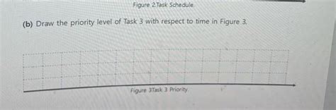 Solved Problem Three Tasks Share A Single Resource Chegg Com