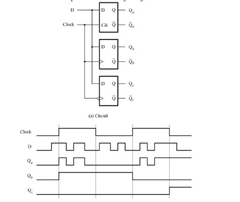 Solved D D Q Qa Clock СІk Q Qa D D Q Q Oi Q D Q Qc Q Qc